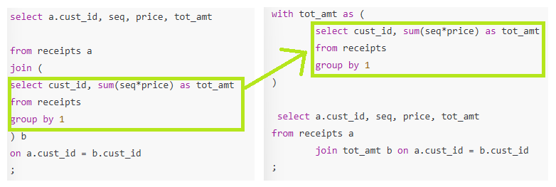 [TIL 29일차] SQL - with절 효율적으로 사용하기