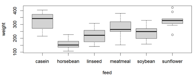 43. TIL) ADsP 오답노트 (2)