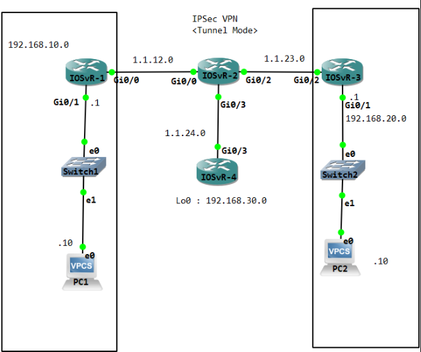 VPN - IPSec(ISAKMP)
