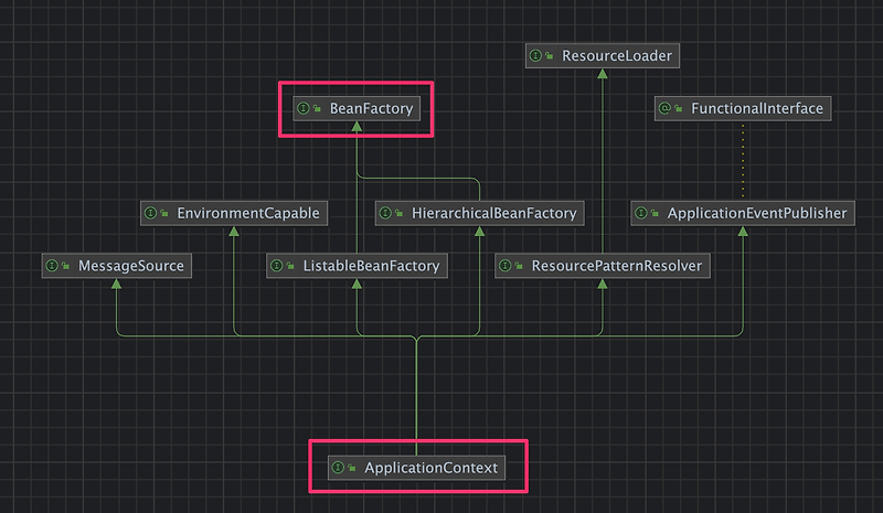 Spring Bean 등록 과정(1) (feat. ApplicationContext) — 개츠비