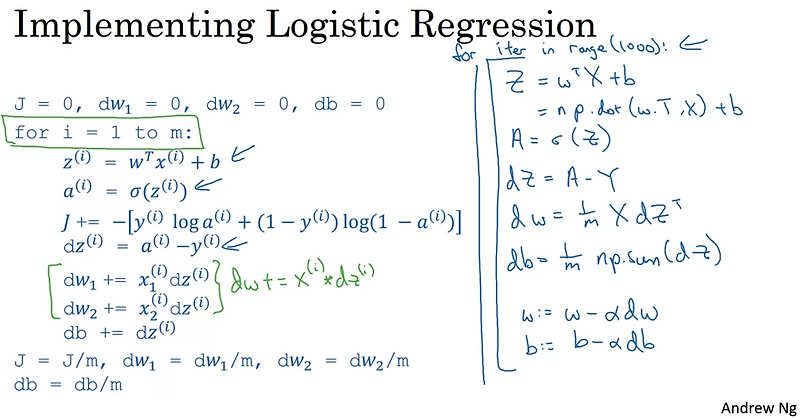 Python and Vectorization(1) — chanmuzi