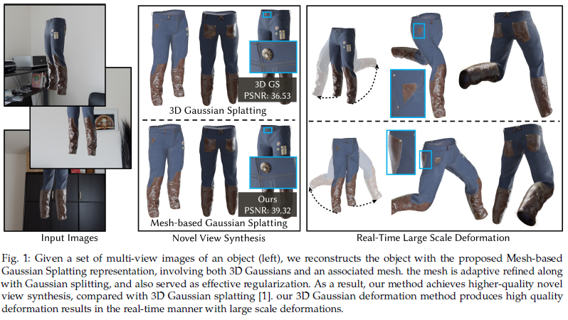 Mesh Based Gaussian Splatting For Real Time Large Scale Deformation