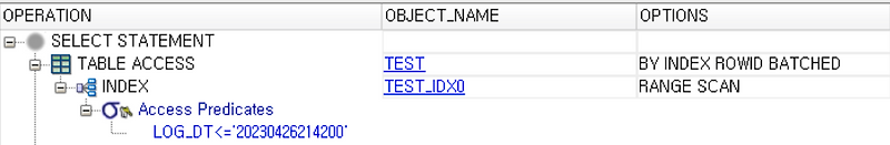 [Oracle] 인덱스 힌트(INDEX HINT)