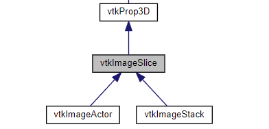 VTK Image Interpolation — 로봇을 품은 개발자 이야기