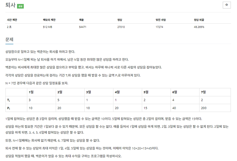 백준14501: 퇴사 (Python)