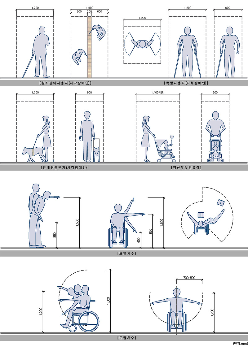 다양한 사용자의 활동공간 :: beraki