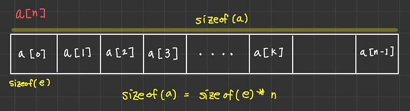 [ Dreamhack ] Out of Bounds