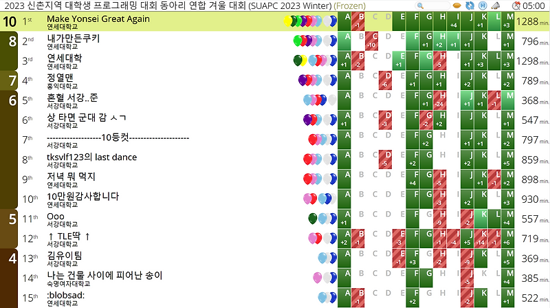 SUAPC 2023 Winter 후기
