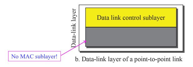 [데이터 통신/네트워크] DLC (Data Link Control)
