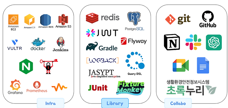 Kernel360 :: 파이널 프로젝트를 회고하며..