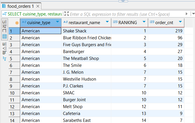 2025.02.24 TIL [ SQL코드카타 (26~40), SQL강의 (Window Function, DATE, DATE_FORMAT )]
