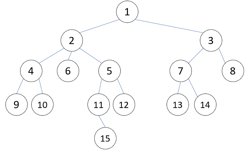 [BOJ 백준] LCA 2(11438) Java