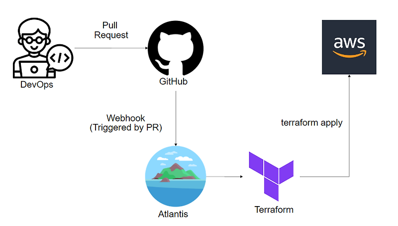 [ Terraform101 Study - 5w ]Terraform Runner