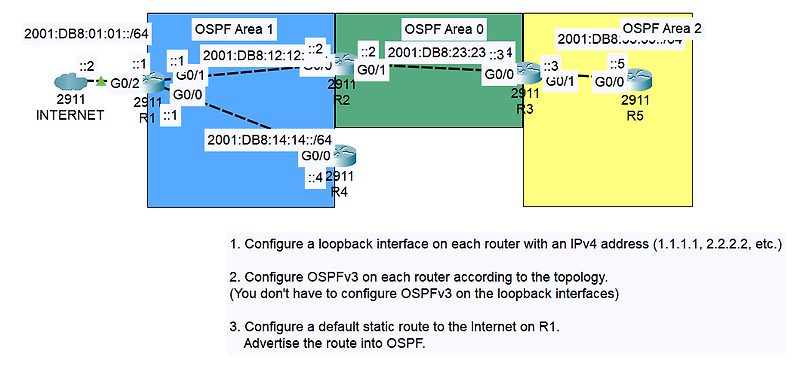 CCNA LAB 57 OSPF IPV6