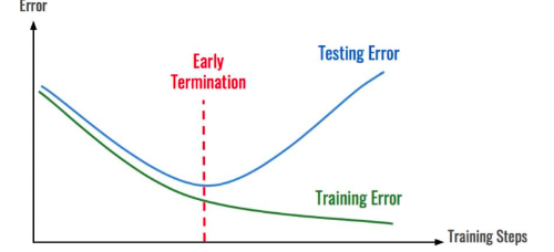 [WEEK 2] PyTorch 구조 학습하기 2