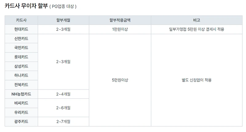 NHN KCP, 2023년 11월 카드사 무이자할부 이벤트 안내