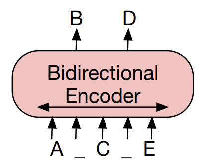 (NLP) Bart : Paper Review