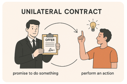 [Contracts] Unilateral Contract의 의미 ≒ 현상광고