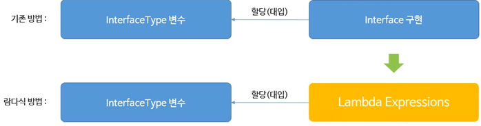 Java 자바 프로그래밍 입문 강좌 Renew Ver 초보부터 개발자 취업까지 Day 9