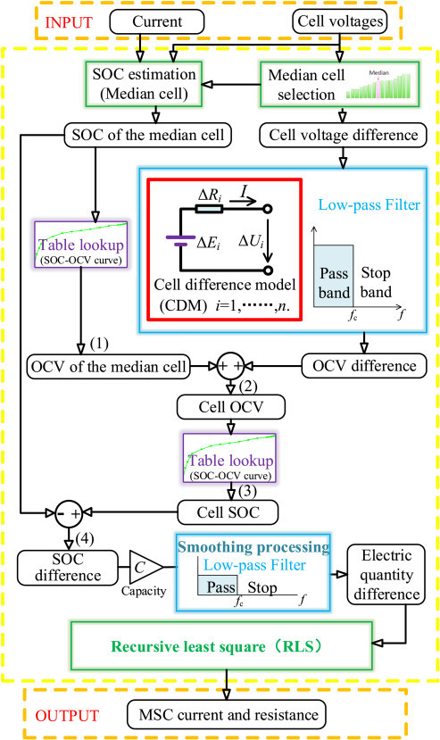 [Energy-2019] Real-time diagnosis of micro-short circuit for Li-ion ...