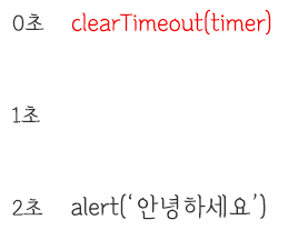 @web's Tutorial by.yuna | JS : 타이머함수 setInterval, setTimeout ...