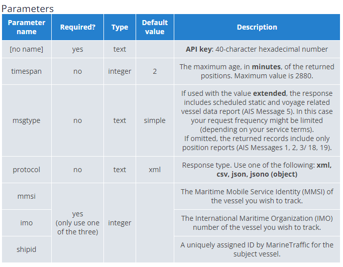 selenium과 bs4를 이용한 동적 웹사이트 크롤링