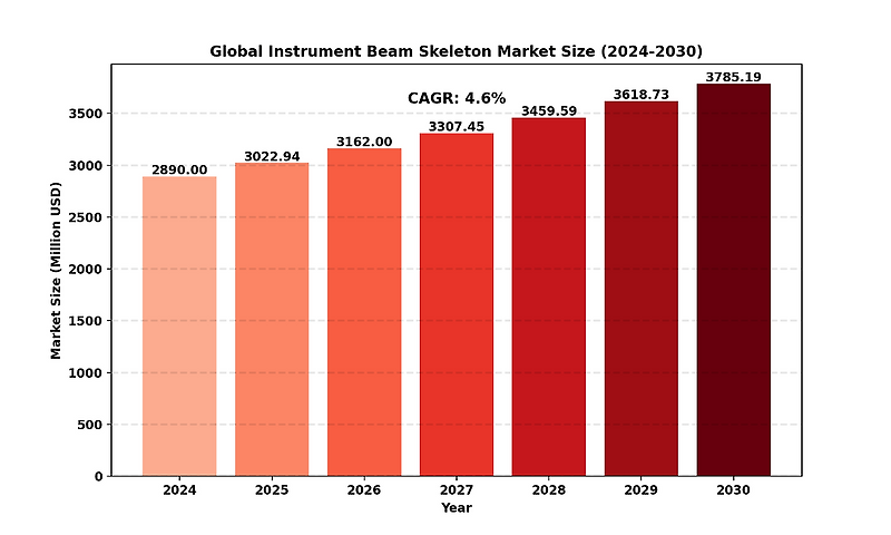 Global Instrument Beam Skeleton Market Research Report 2024(Status and ...