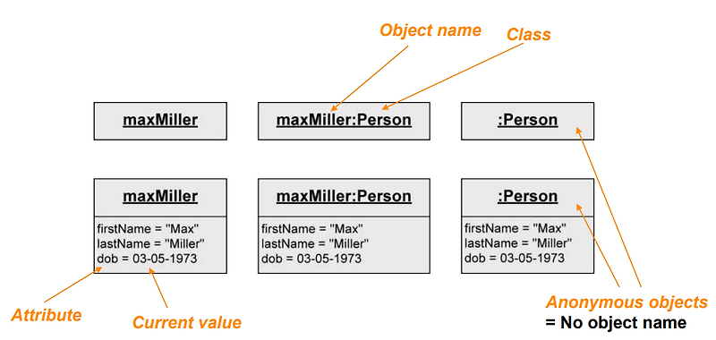 [OOP/UML] Class Diagram :: push and sleep