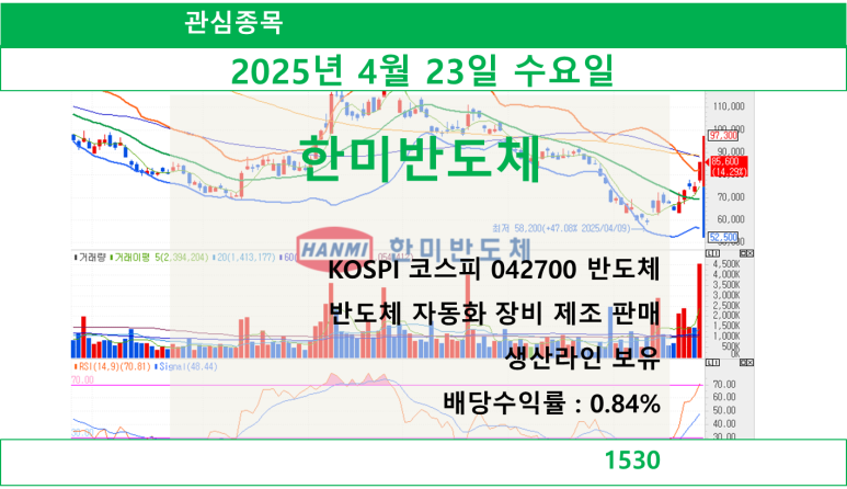 한미반도체(KOSPI 코스피 042700 반도체)(2025.04.23 수요일)
