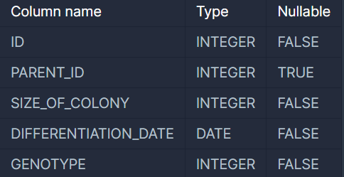 [Programmers / MySQL] 특정 형질을 가지는 대장균 찾기 (Level 1)