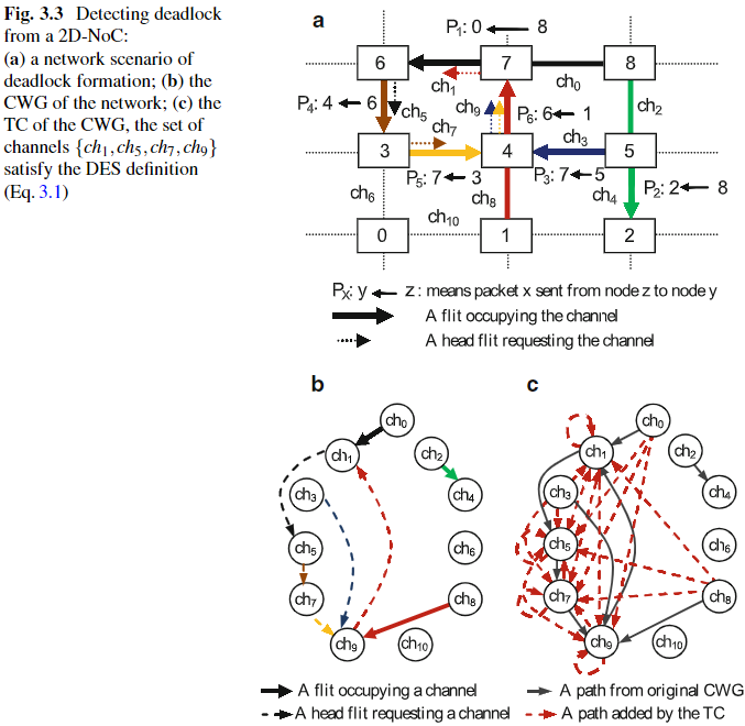 Run-time Deadlock Detection :: Zeah Engineering Factory