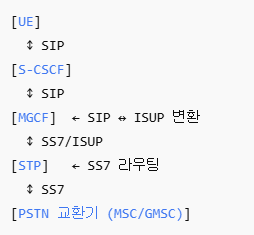 STP (Signal Transfer Point)