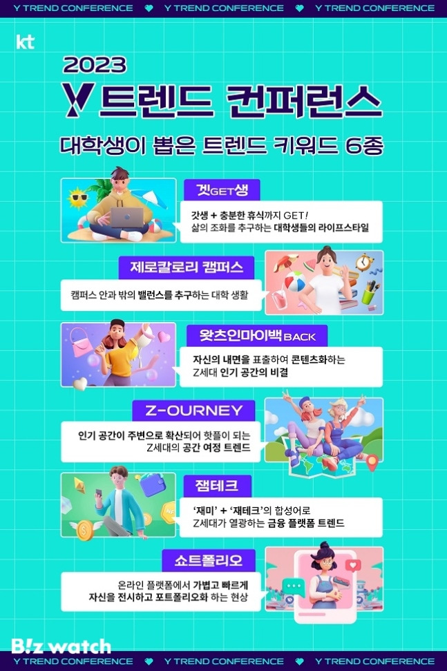 대학생이 뽑은 Z세대 트렌드 6가지는?