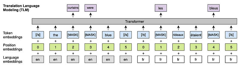 MASS: Masked Sequence to Sequence Pre-training for Language Generation 리뷰