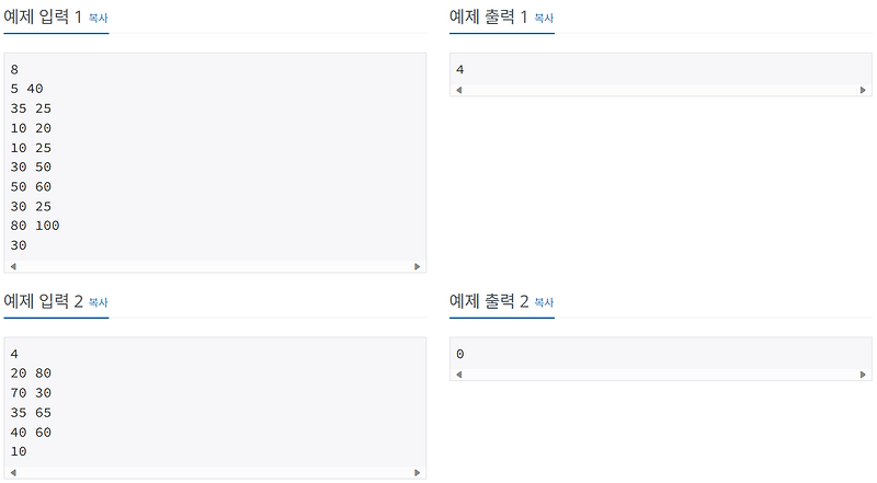 [BOJ] 13334 철로 (Java) :: 골드에그