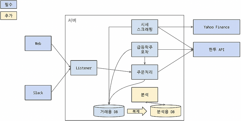 3. 개발 - 환경설정 :: 기웃기웃