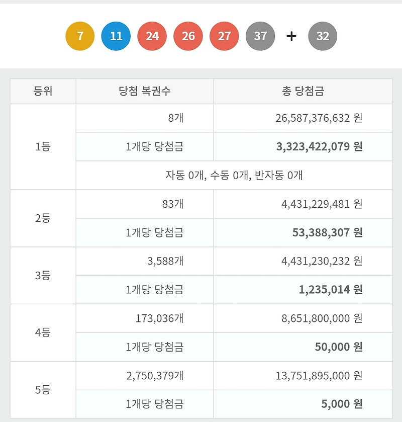 로또 번호 1159회 결과