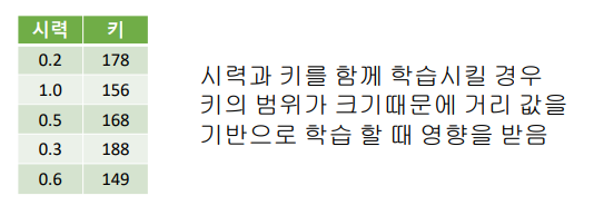 ML 데이터 스케일링 :: Hoon_developer