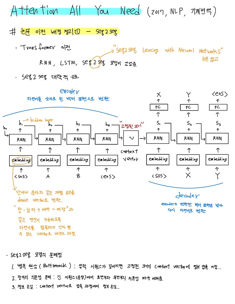 Attention all you Need (2017) 논문 정리