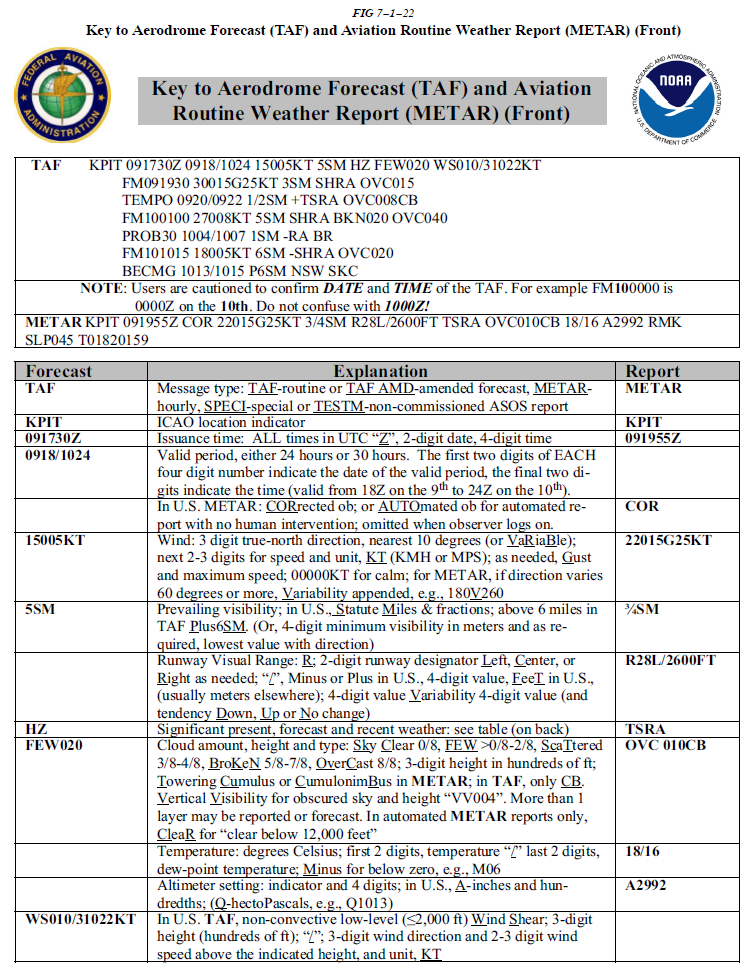 7-1-28. Key to Aerodrome Forecast (TAF) and Aviation Routine Weather ...