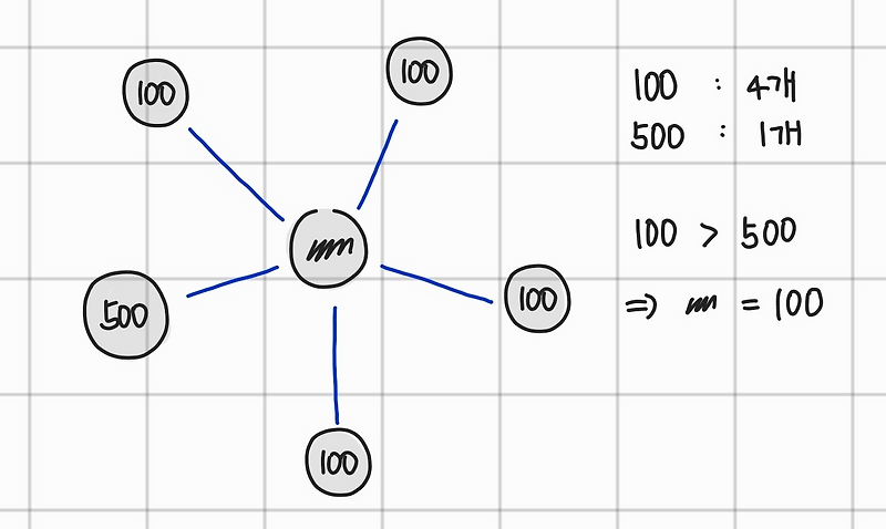k - 최근접 이웃 회귀