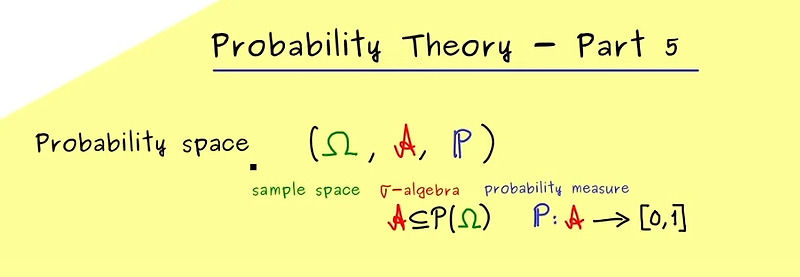 Probability Theory - Part 5 - Product Probability Spaces :: 작업장