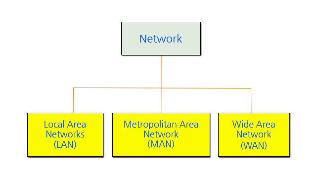 1. OSI Architecture Overall