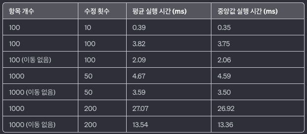 Android Diffutil 활용하여 Recyclerview 성능 향상 — Win Dev