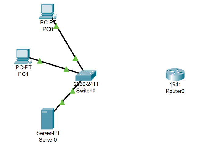 Network I - Packet Tracer, WireShark