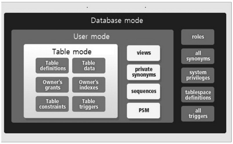 [Tibero] tbexport & tbimport