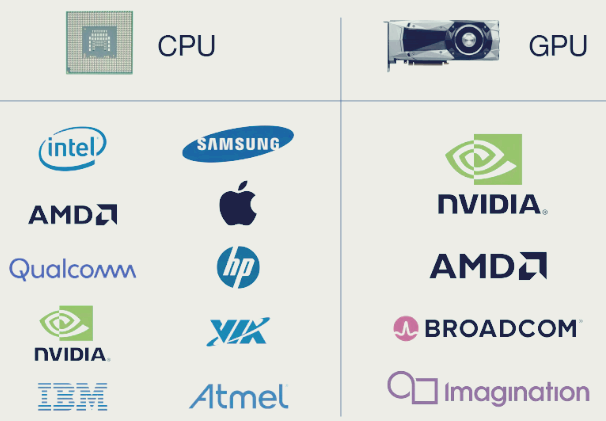 (HW) CPU vs GPU: 차이점과 활용 분야 정리