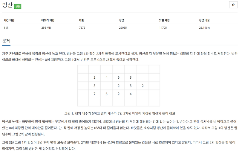 [BOJ] 2573: 빙산 (JAVA) — 끄적이는 기록장