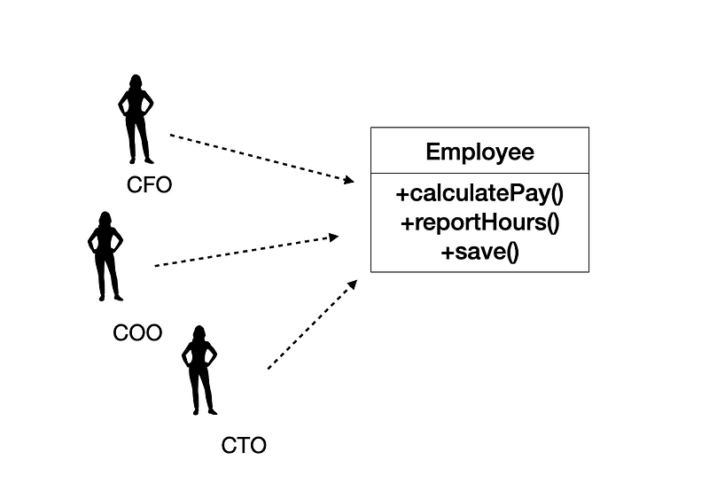 3-1. SRP: 단일 책임 원칙(Single Responsibility Principle) :: 넘치게 채우기