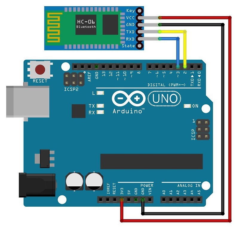 Arduino Basic code for BLE remote contol with BT05 :: postpop